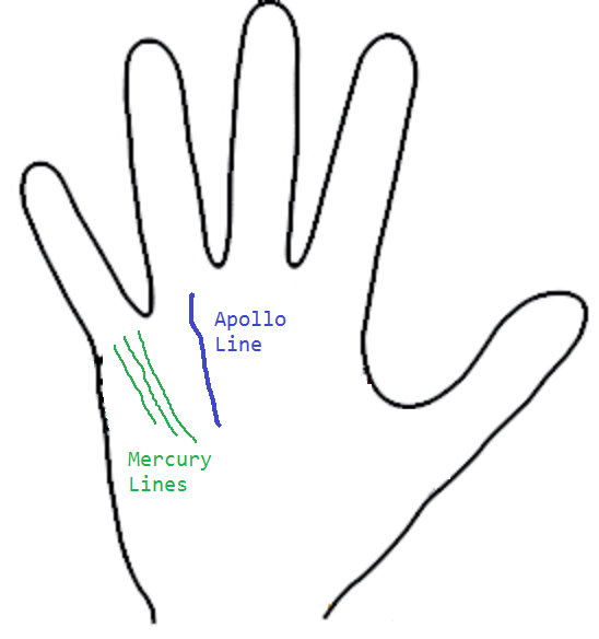 Mercury Lines and Apollo Line